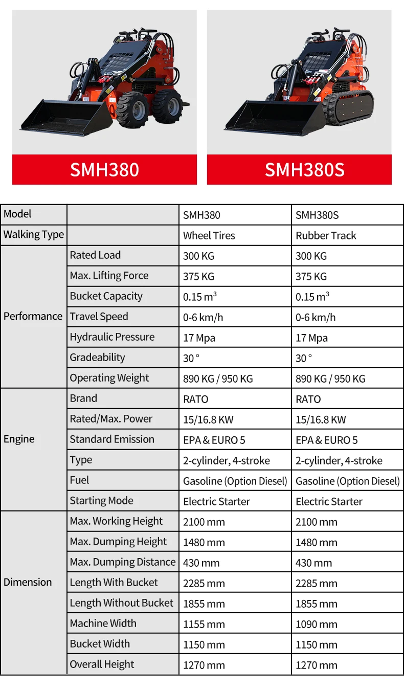 Stand On Diesel Skid Steers Multi Functional Mini Skid Steer Cheap Skid ...
