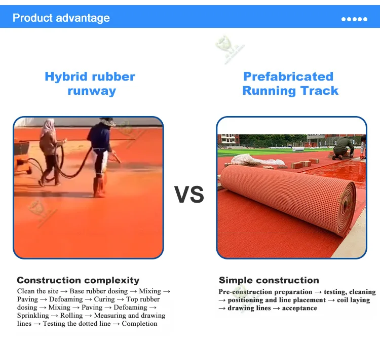 Synthetic Track Material - Durable Prefabricated Running Track
