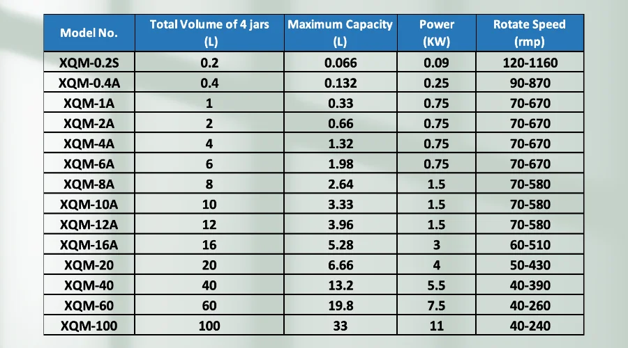 China Tencan 10L Laboratory Small Planetary Vertical Ball Mill 4*2.5L ...
