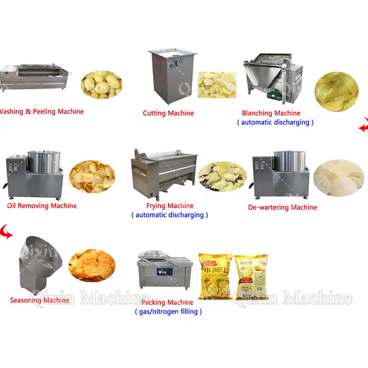French Fry Finger Chip Make Production Line - Qixin Machinery