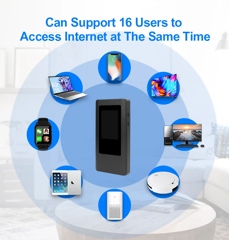 Suncomm Portable 5g Mifis Router Wireless Wifi 5 Wifi 6 1800mbps High ...