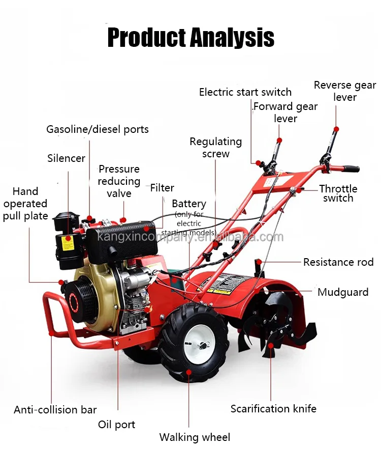 Mini Diesels Power Farm Tiller Quality The Farmers A Good Helper ...