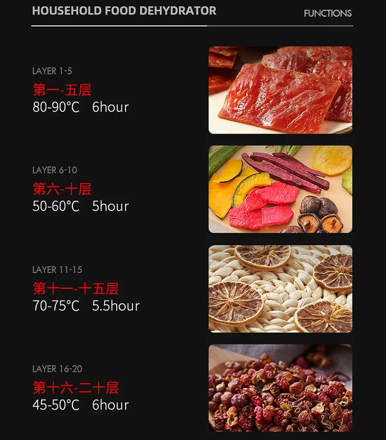 Food Dehydrator For Fish And Meat Electric Drying Oven Steel Lab Fruit ...