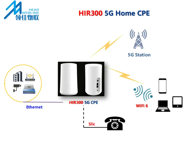Qualcom Chip 5g Cpe Router Unlocked 2.5gbps Wifi-6 Cpe Dual Band ...