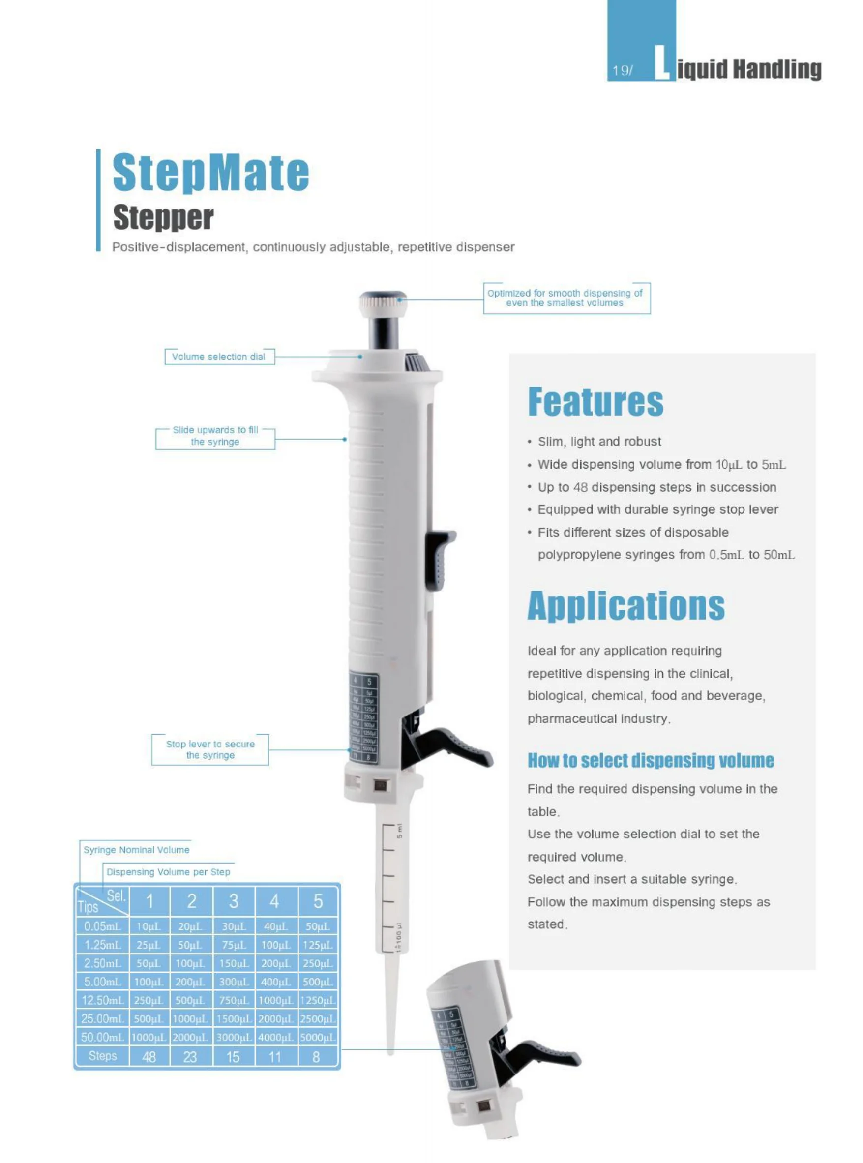 Single-handed Operation Positive Displacement Adjustable Single Channel ...