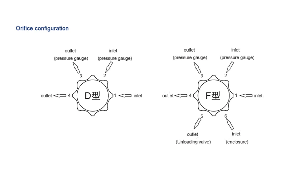 Helium CGA 580 Cylinder Connector - Precision Pressure Regulator