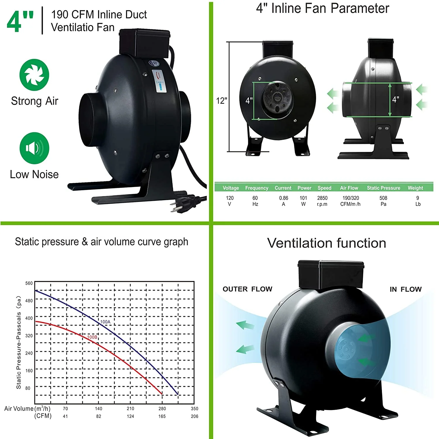 4'' Inline Fan Carbon Filter Ducting Combo + Fan Speed Controller + 24 ...