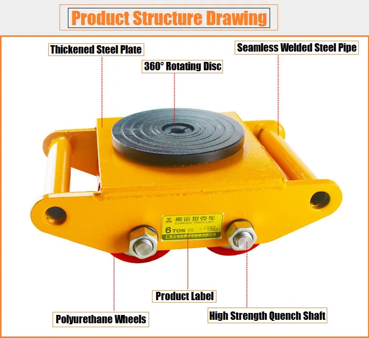 Customized Warehouse Cargo Trolleys Heavy Duty 18 Ton 20 Ton Roller ...
