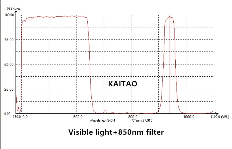IR Cut Off Coating Film Glass Lens 600nm-700nm - Dichroic Optical ...