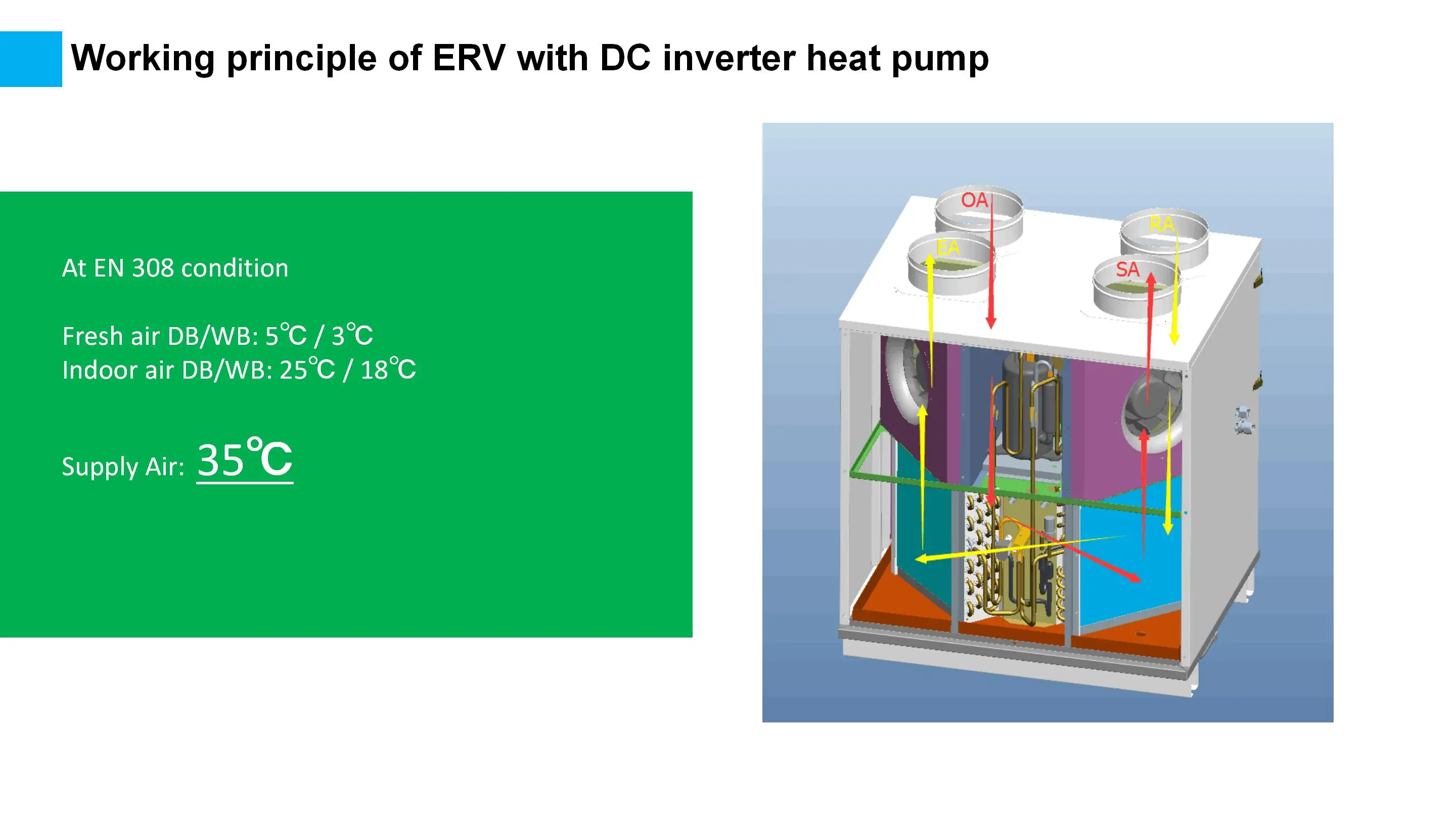 Erv Energy Hrv Home Wifi Hrv Heat Pump Heat Recovery Ventilation Unit Air Source Home ...