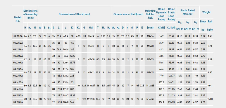 Hiwin Original Linear Motion Guide Block Hgh20ca Hgr20 Hg20 Hgw20cc ...