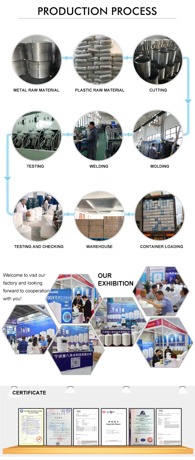 11G Pre-Pressurized Water Storage Tank for RO System Large Capacity ...