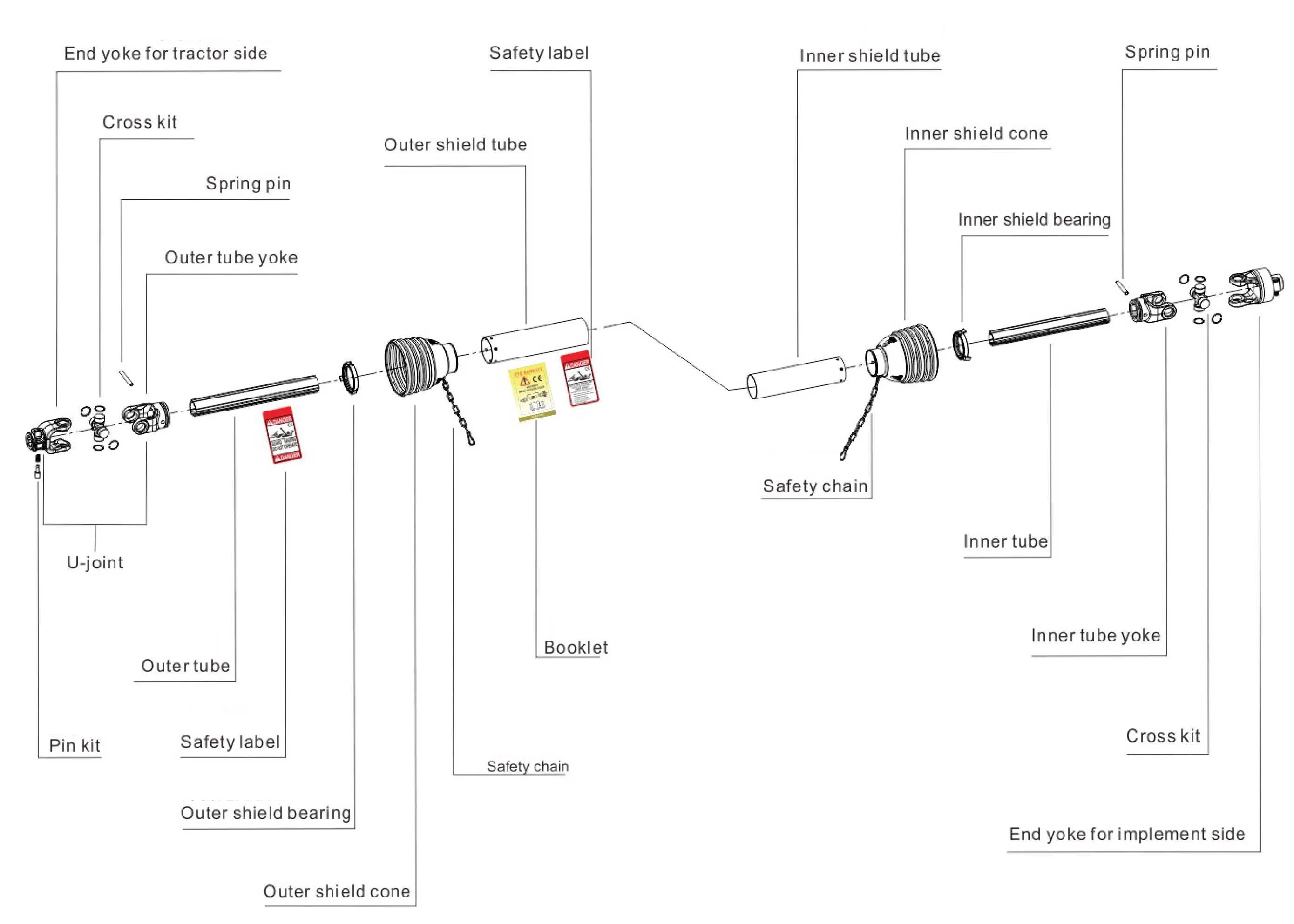 Agricultural Pto Shaft Steel Lemon Triangular Tube - Buy Triangular ...