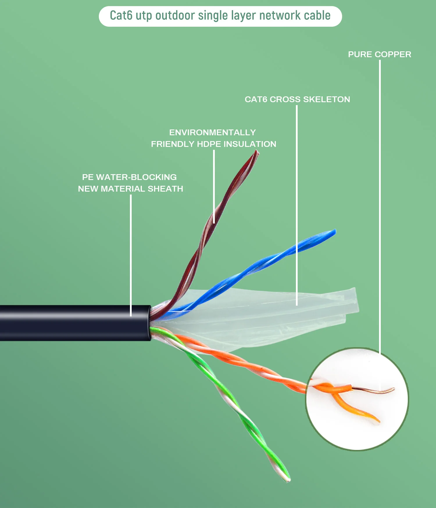 High Quality Cat6 cable communication With Pvc Jacket Ccag Cca Ccam ...