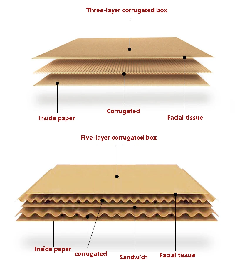 Custom Printed Cardboard Corrugated Luxury Laptop Box