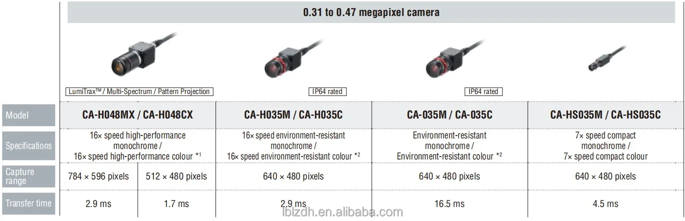 Keyence Xg-x Vision Terminal Cv-x450 Ca-h200cx Vision Quality ...