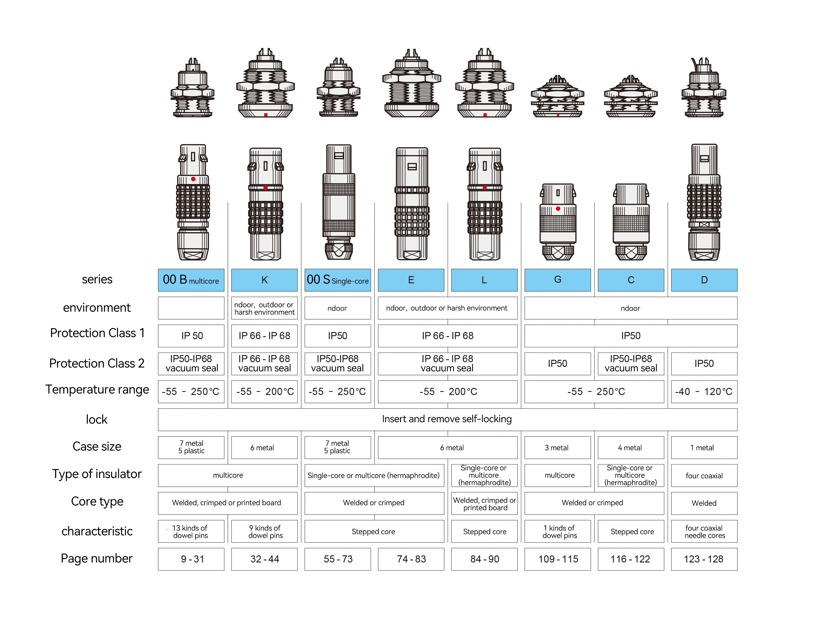 Push-pull Metal Connector Waterproof Connector Using Medical Audio ...