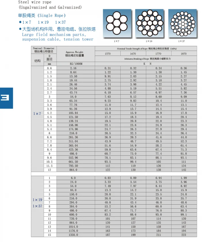 Gi Wire Galvanized Steel High Tensile Line Hot Dipped Alambre ...