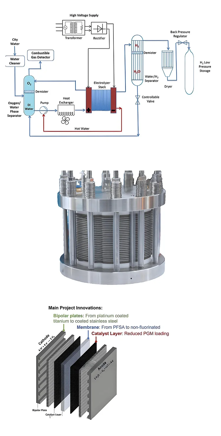 Pem Hydrogen Pem Electrolyzer - Cost-Effective Hydrogen Production