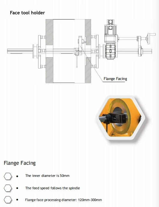 Portable Flange Facing Tool for LBE-50 Line Boring Machine - Automatic ...