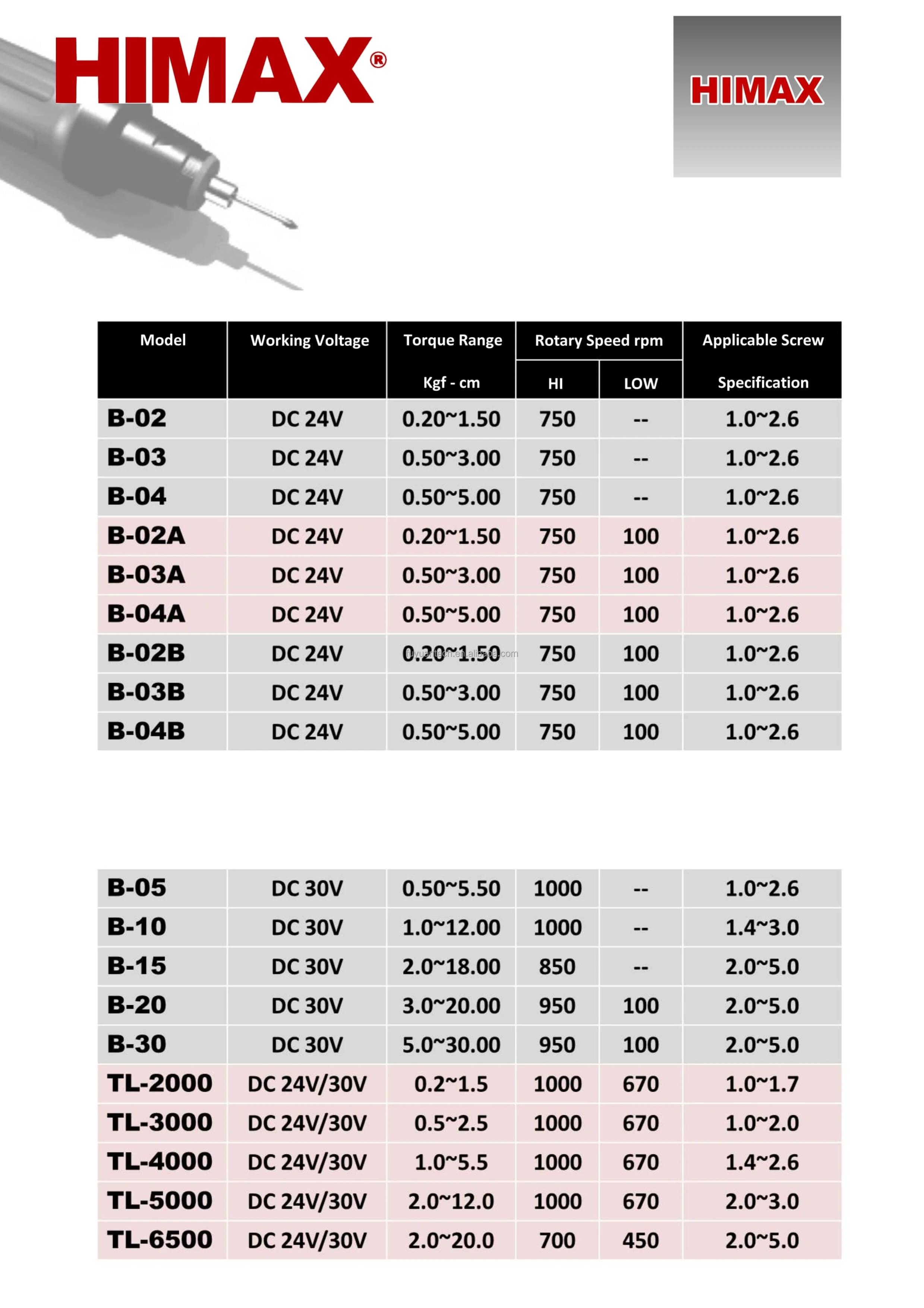 HIMAX DC Torque Controlled Electric Screwdriver Kit