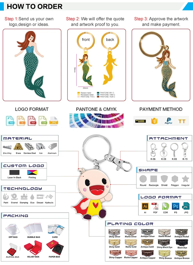 Custom Logo Pu Leather Keychain With Zinc Alloy Pu Keychain - Buy Zinc ...