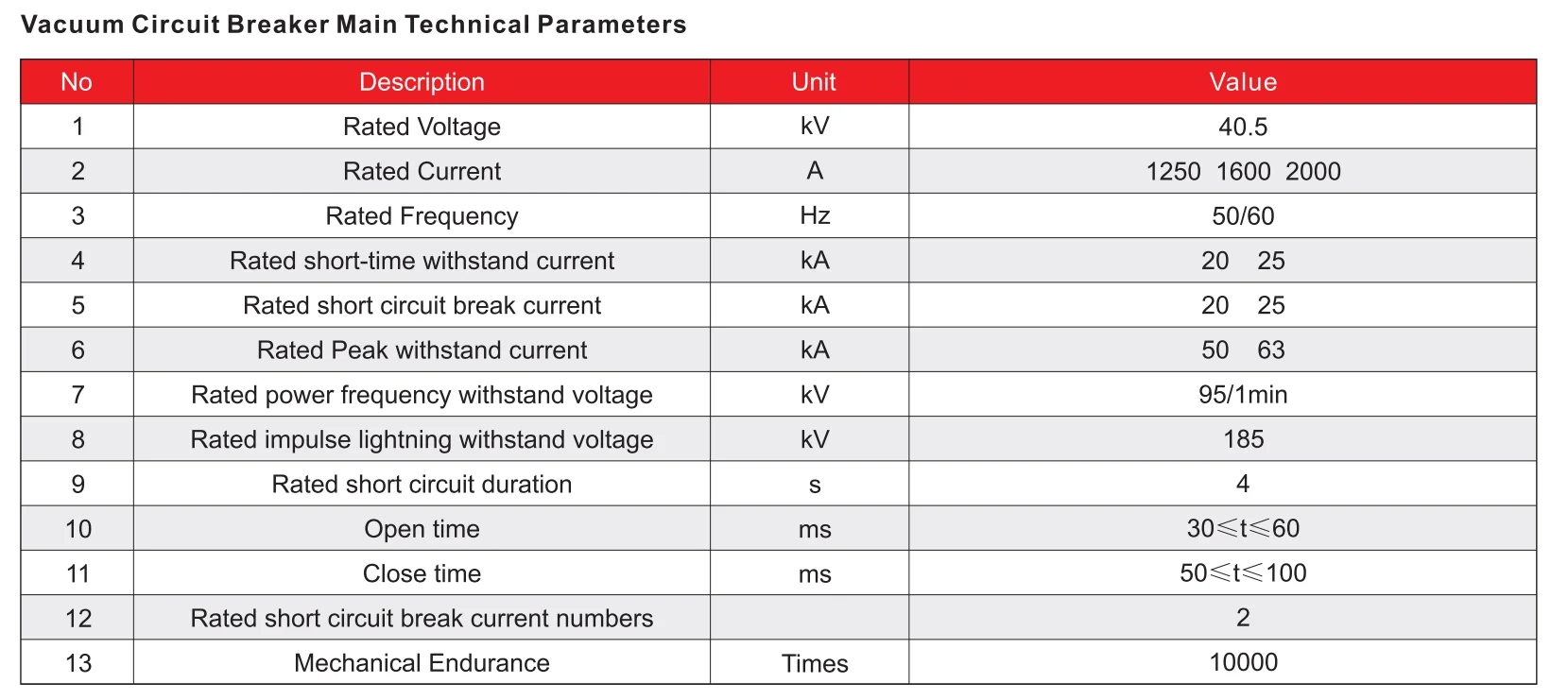 High Voltage 33kv Protection Control Metering Pcm Panel - Buy 33kv ...