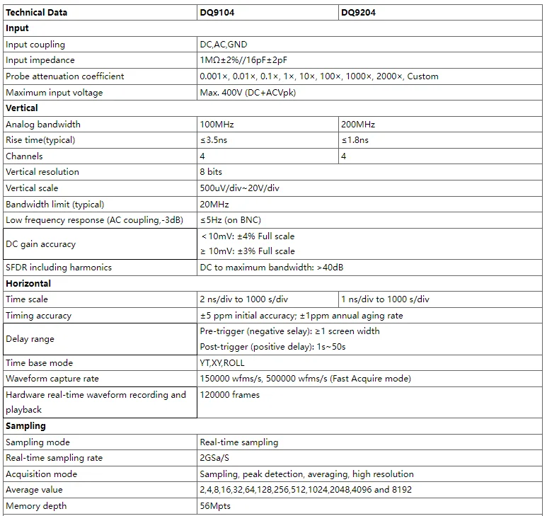 MCP DQ9104 DQ9204 Digital Storage Oscilloscope - 4 Channels