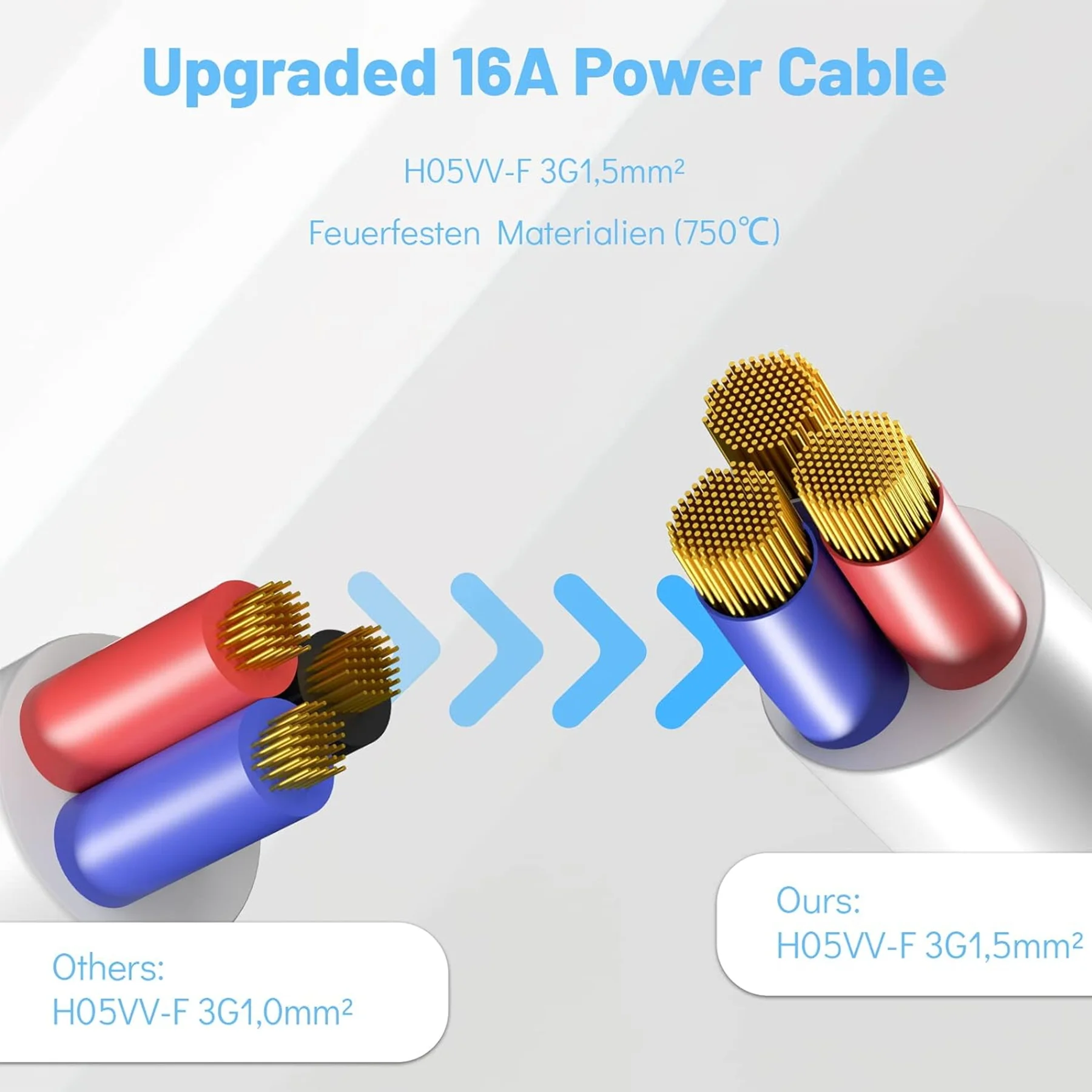 French Power Socket 3 Ways with 2 USB Individual Switch| Alibaba.com