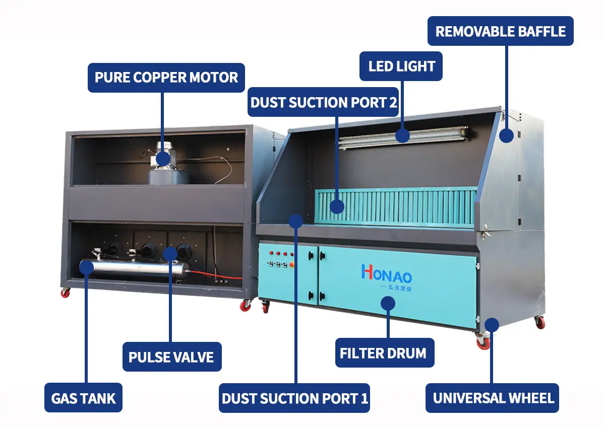 Suction Table Downdraft Sanding Table Grinding And Polishing Dust ...