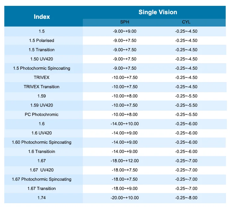 Rx Lab Vi-lux Customized Freeform Uv420 Blue Cut Progressive Eyewear ...