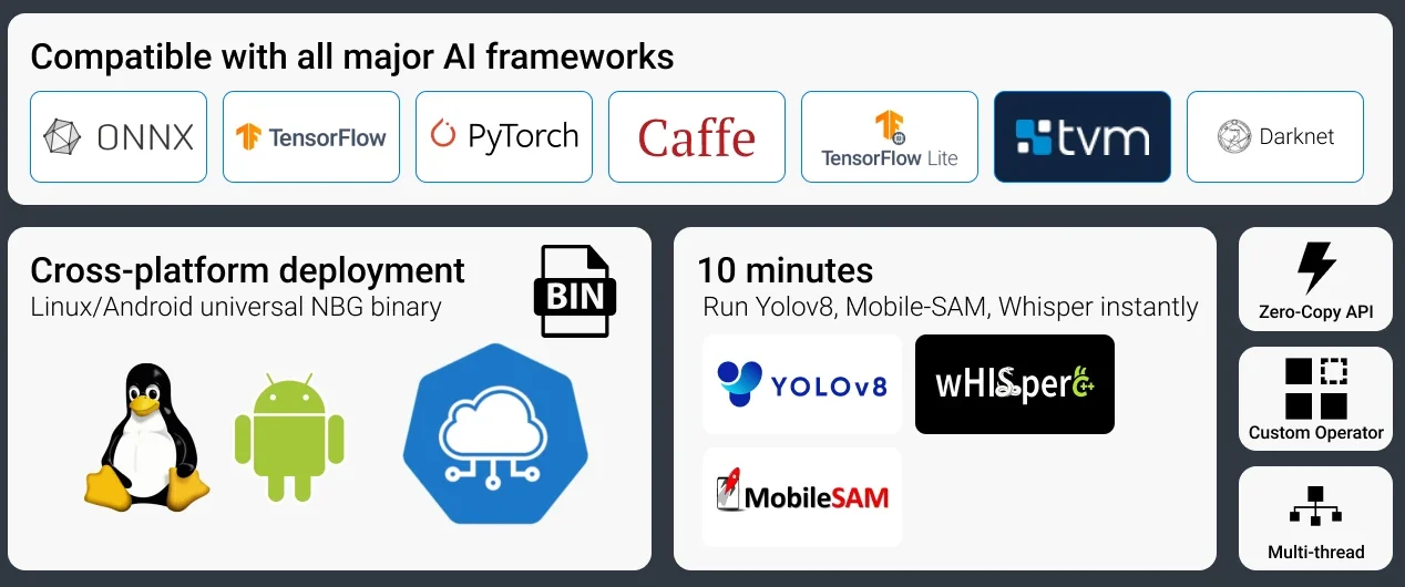 Chipboard Radxa Cubie A7Z: Pi Zero-Sized SBC with Allwinner A733 SoC, Up to 16GB RAM, and WiFi 6 ...