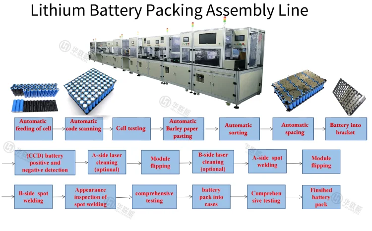Lithium Ion Cylindrical Battery Pack Making Plant Machine Cylinder Battery Pack Assembly Line ...