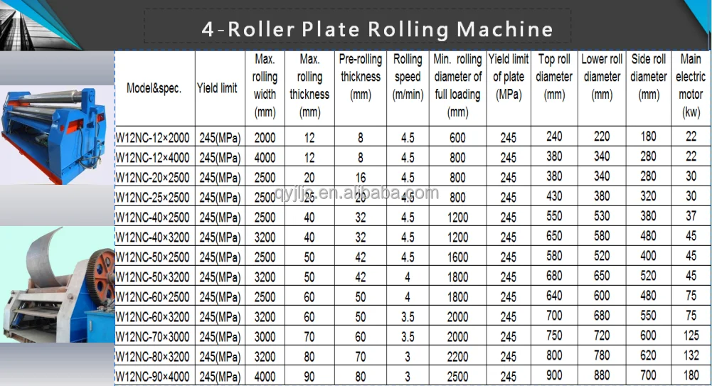 Hydraulic Symmetrical 3 Roller Plate Roller W11 50*2500 for Thick ...