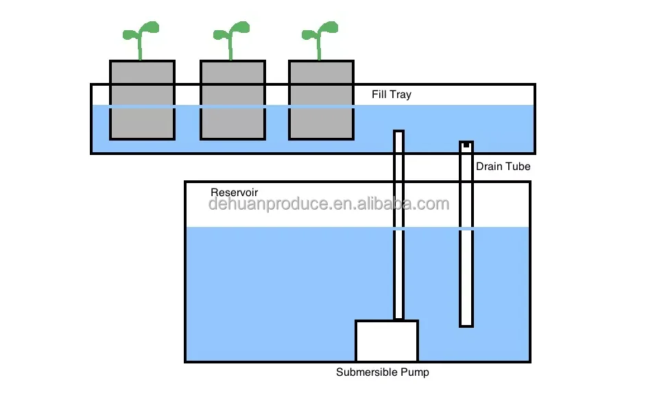 4X8 Complete Hydroponic Grow Table - Ebb & Flow System