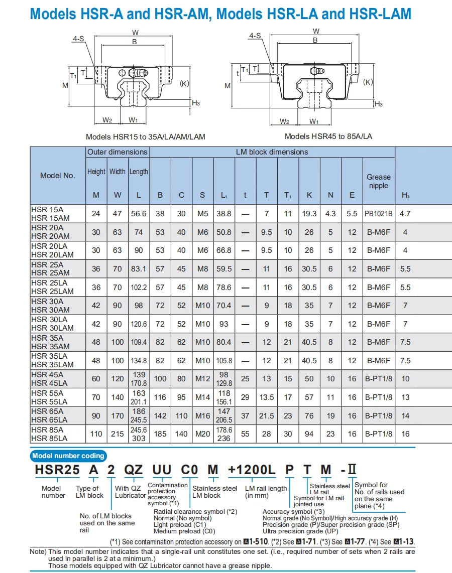 Thk Original,Bloque Hsr 15 Hsr15 Hsr15a Hsr15auu Hsr15ass Hsr15a1uu ...