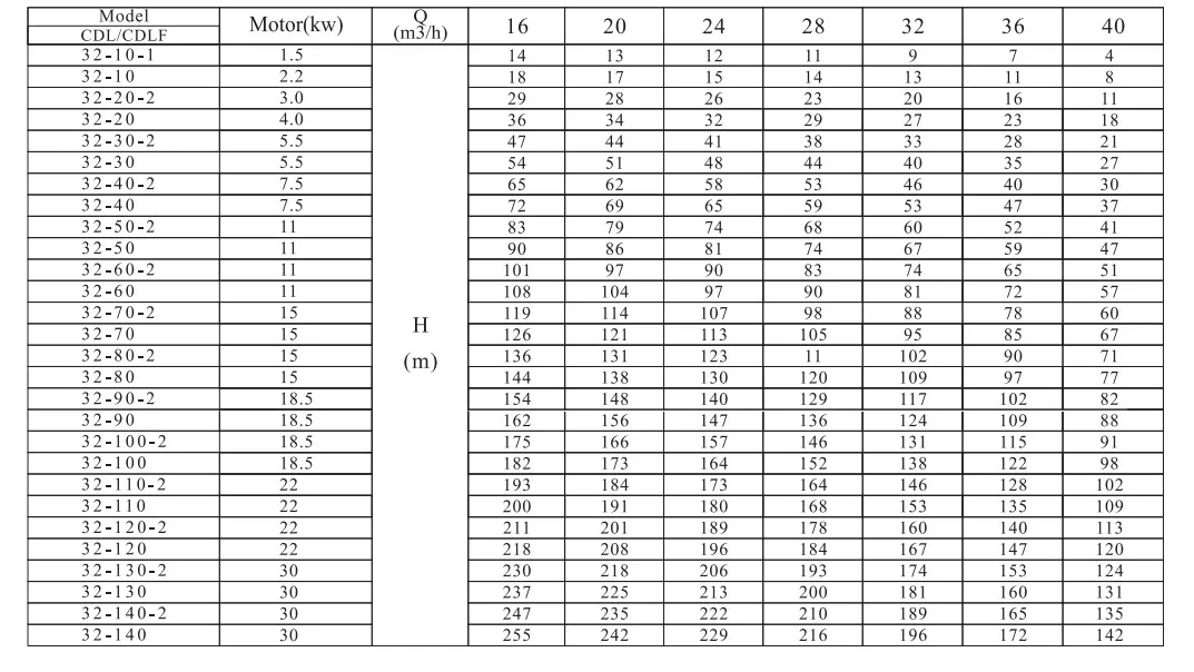 Booster Pumps with Water Tank Diaphragm Type for All Floors