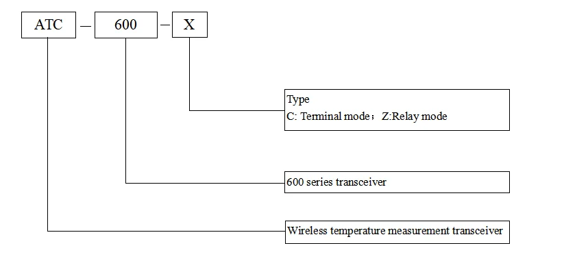 Acrel ATC600-C Wireless Temperature Measurement Transceiver with No ...
