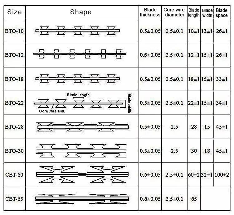 Spiral Blade Thorn Rope Razor Blade Mesh Low Price Razor Blade Barbed ...