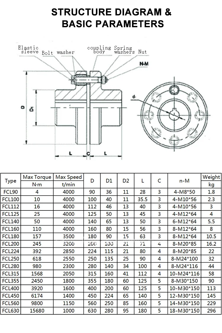 FCL200 Cast Iron FCL Flexible Couplings with Screws Elastic Sleeve Pin Couplings