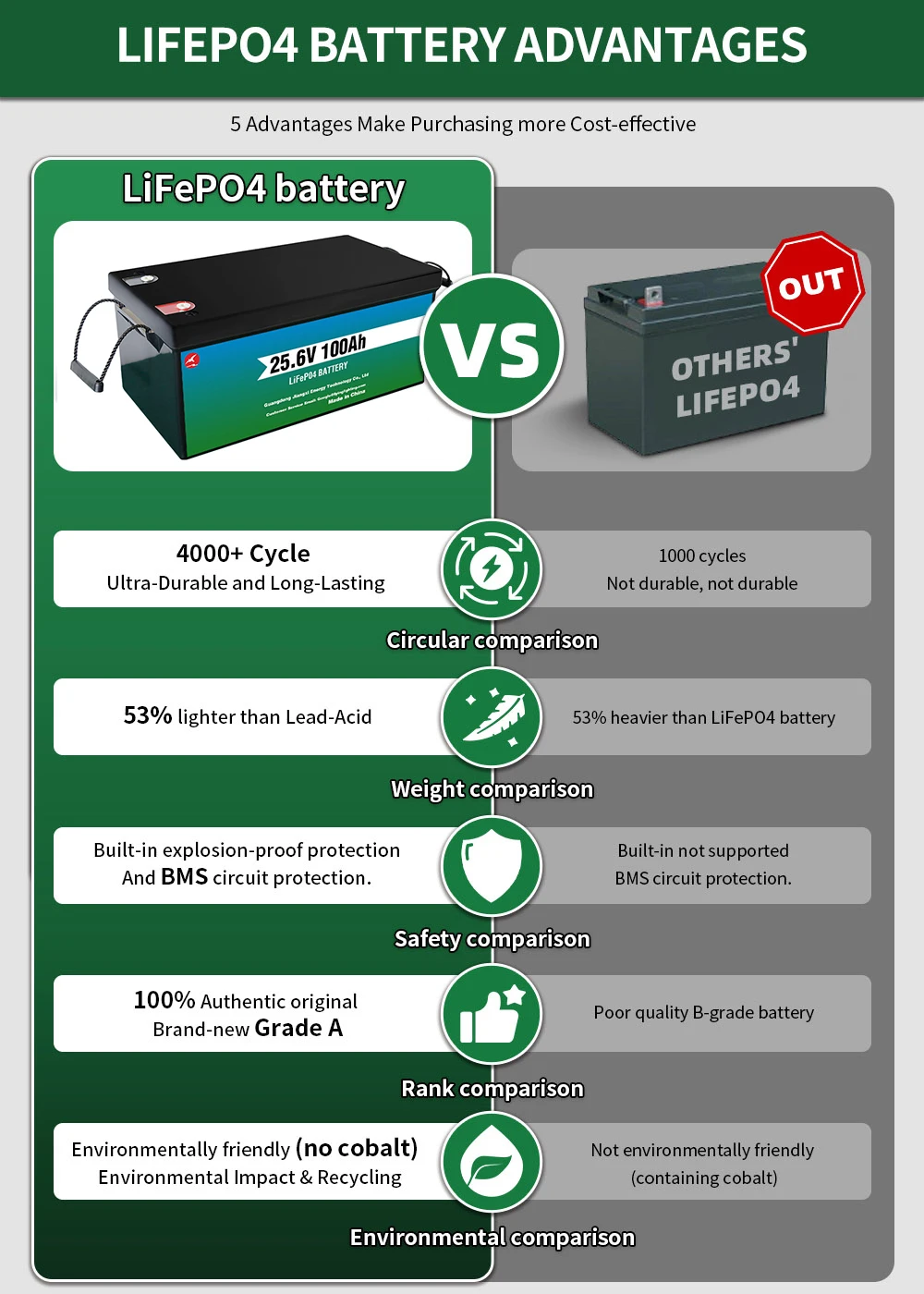 Deep Cycle Batteries - Reliable Energy Storage Solutions