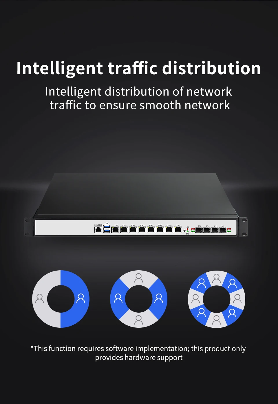 1U-Router-Firewall-Chassis System High Density Virtual Appliance 1U ...