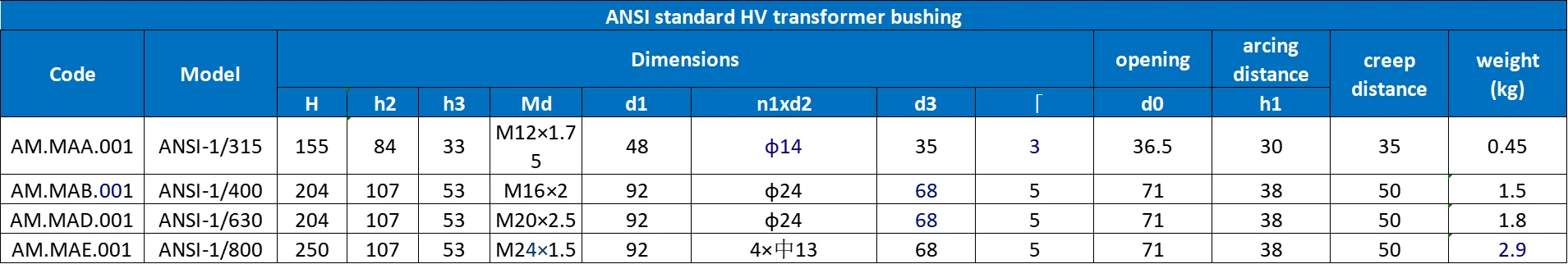 Eugenia Tech Transformer Bushing Accessories - American Standard