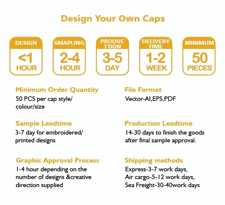 Unisex 6-Panel Sports Cap with Waterproof Lace Fabric Sky Blue and ...