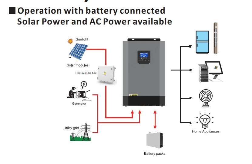 9.5kg Lcd Remote Control Hybrid Solar System 110a Mppt Scc 7kva Surge ...