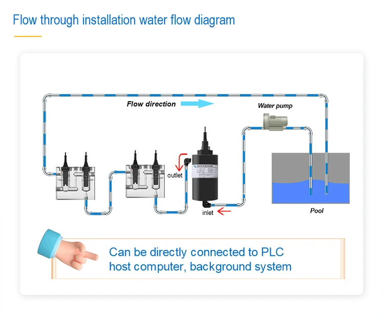 Water Ph Sensor Flow Cell Install RS485 Ph Electrode