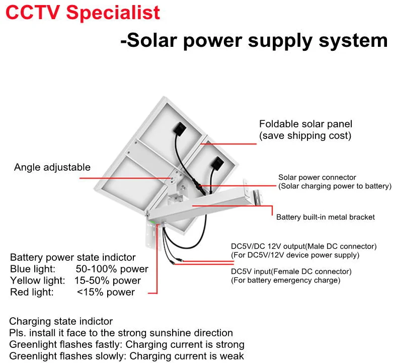 Cheap Solar Panels Double Panels Solar Panel Board Solar Energy System ...