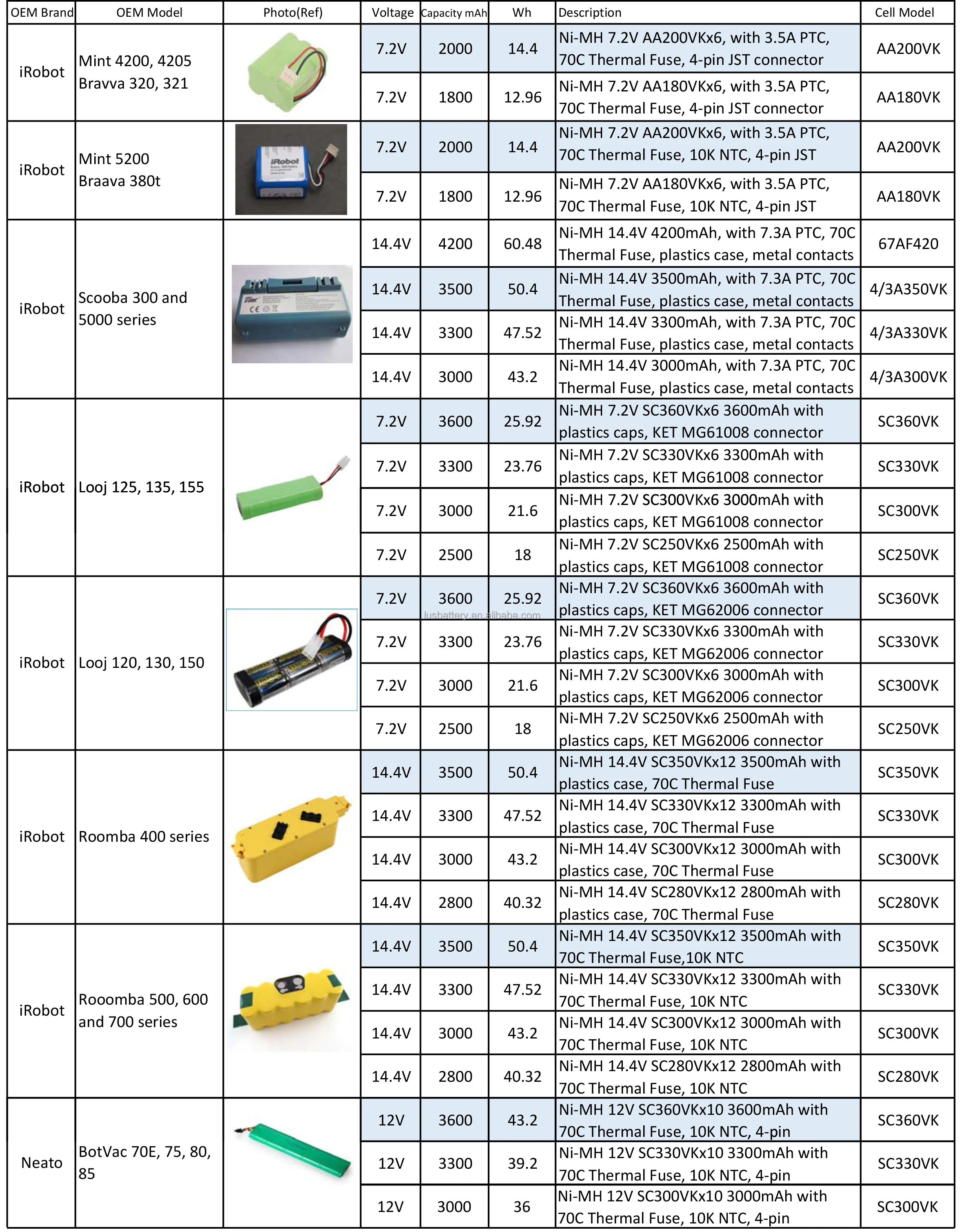 Ni Mh Battery 17670 4/3a 1.2v 4000mah Rechargeable Battery For Laptop ...