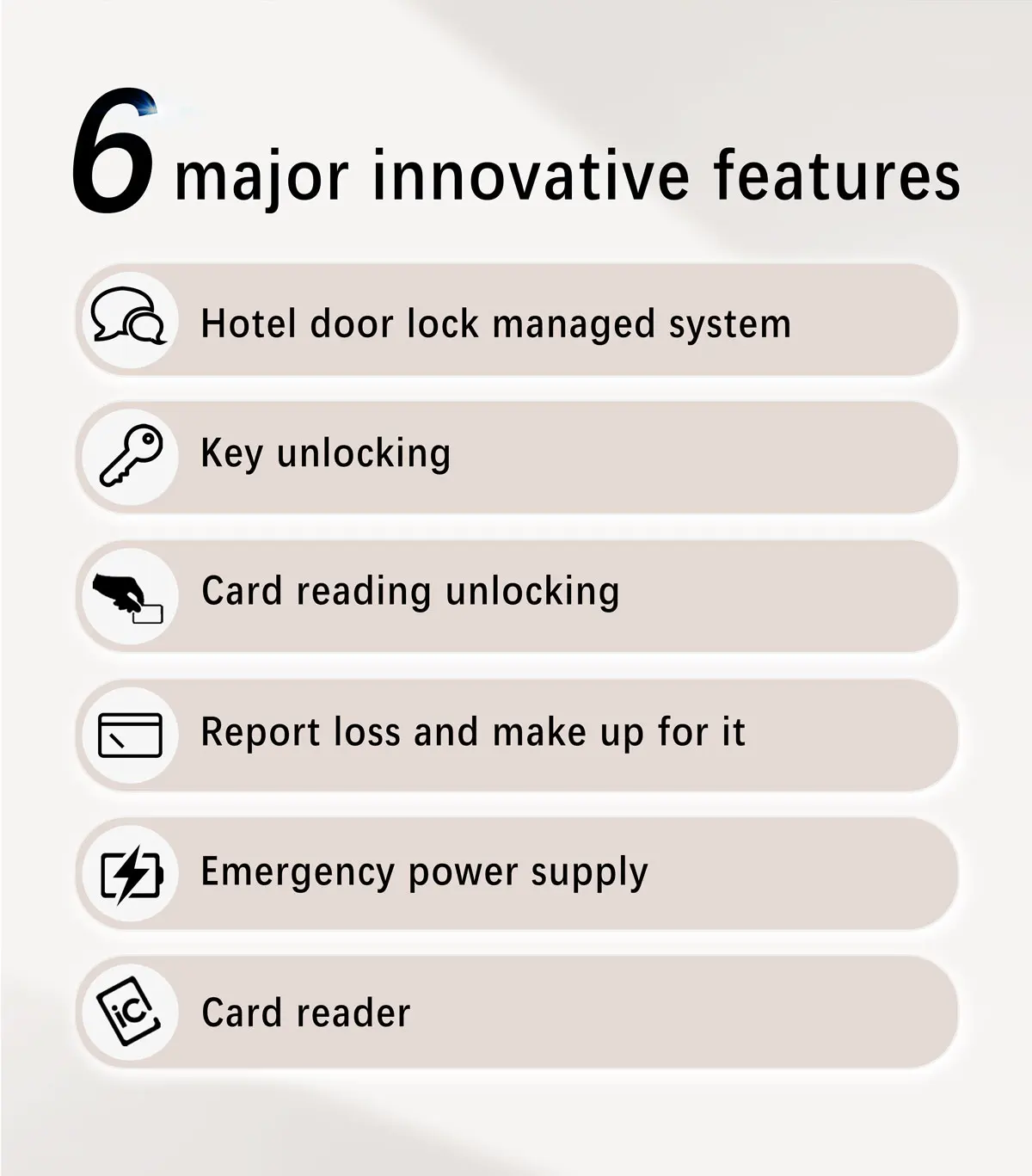 Aixc Digital Hotel Smart Lock Hotel Smart Lock System Travel Keyless ...