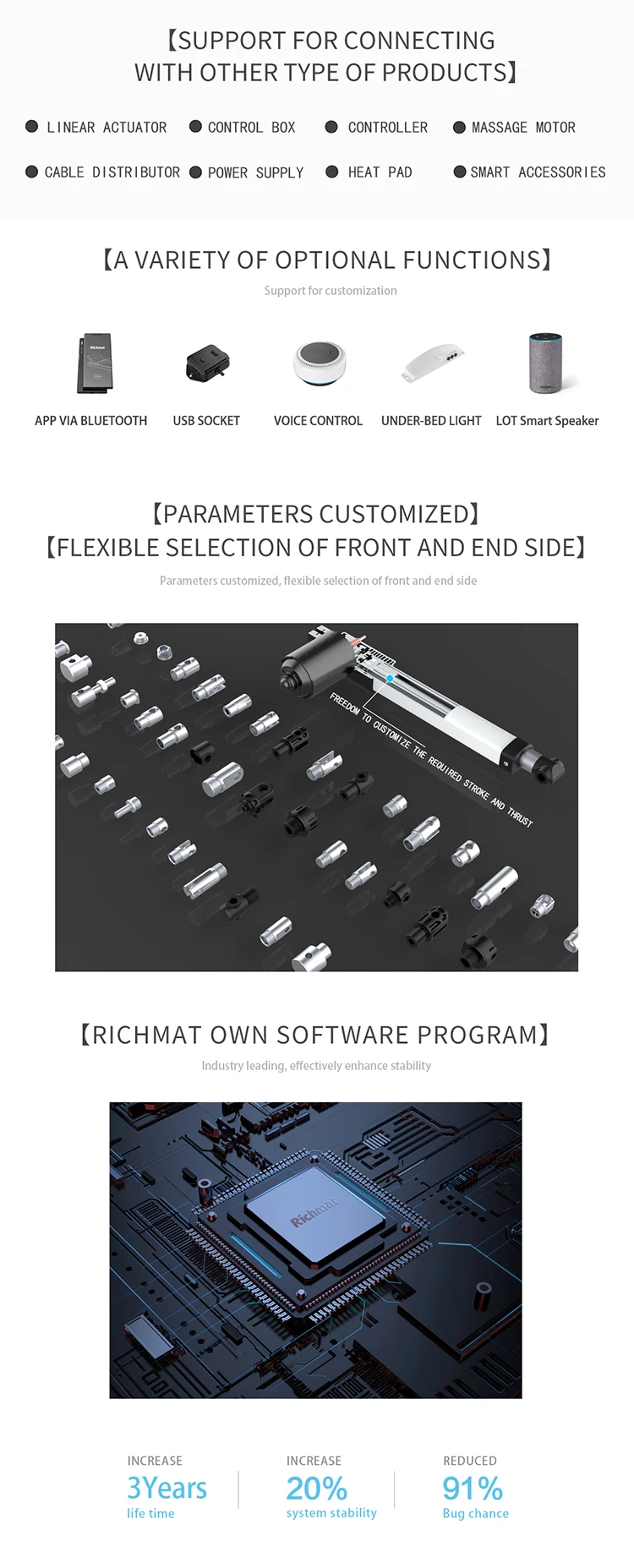 Richmat Linear Actuator for 12V/24V Electric Hospital Beds - Reliable ...